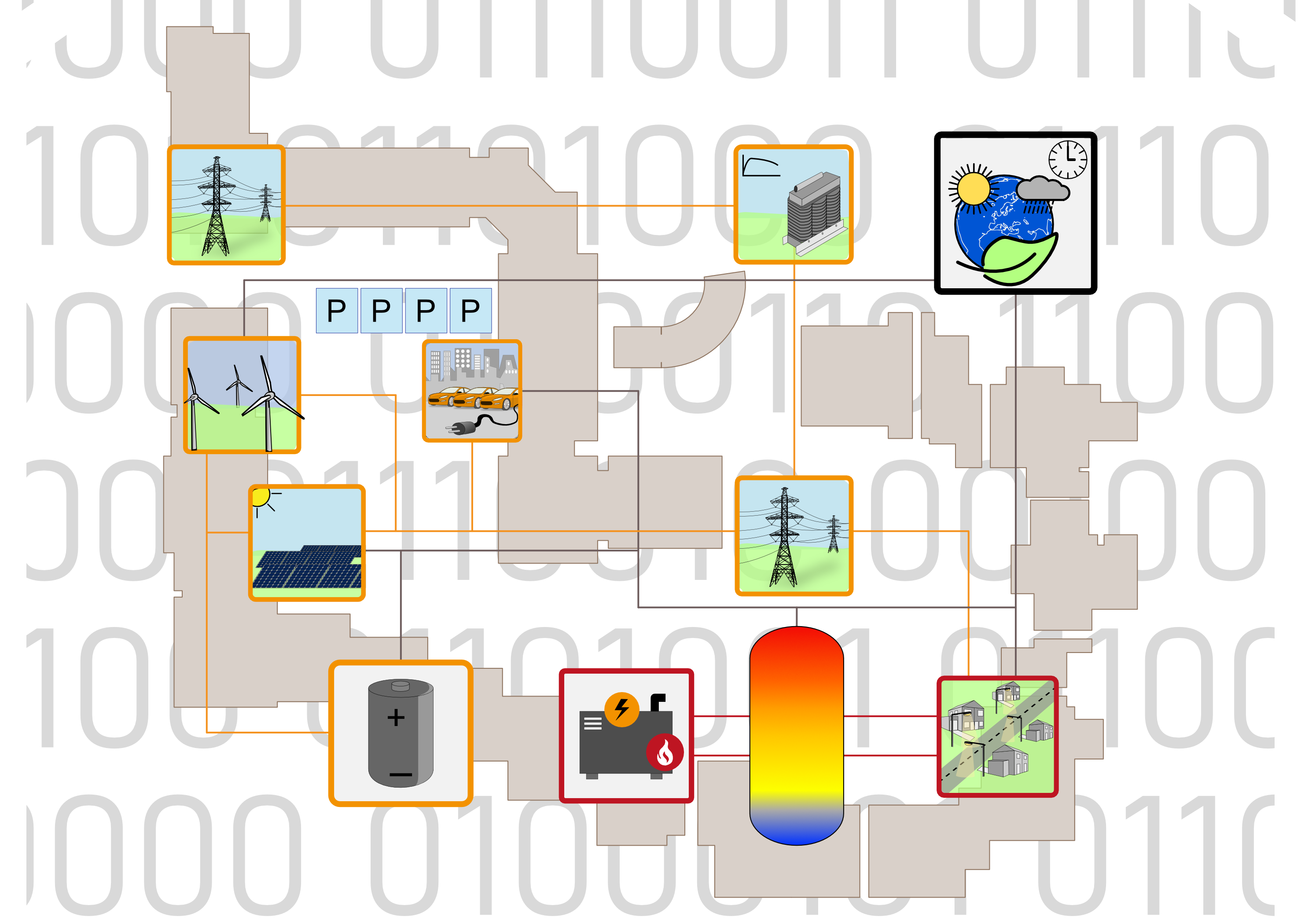 Digital twin - modeling of energy systems - EA Systems Dresden